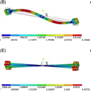 Vibration Models Of The Flexible Connecting Rod A The First Download Scientific Diagram