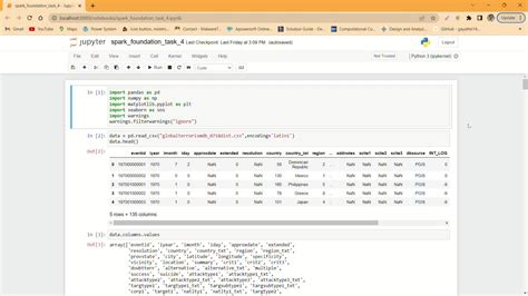 Rajan Kumar Maurya On Linkedin Task4 Gripjune23 Github Datascience