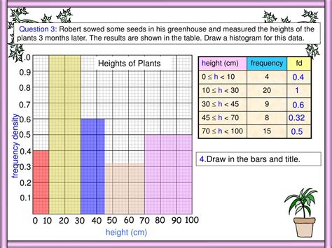 ppt histograms unequal class intervals powerpoint presentation free download id 7075883