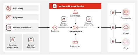 Ansible Automation Billy Okeyo