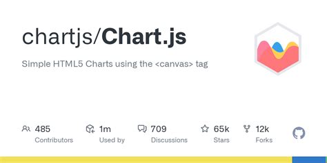 Chartjsmaintainingmd At Master · Chartjschartjs · Github