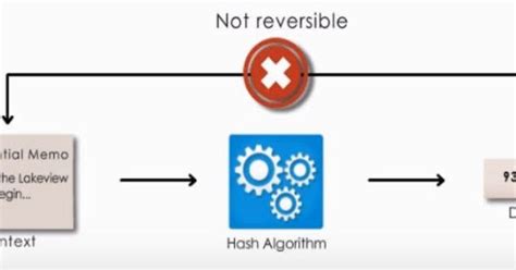 [tips] hash algorithm learn tech tips