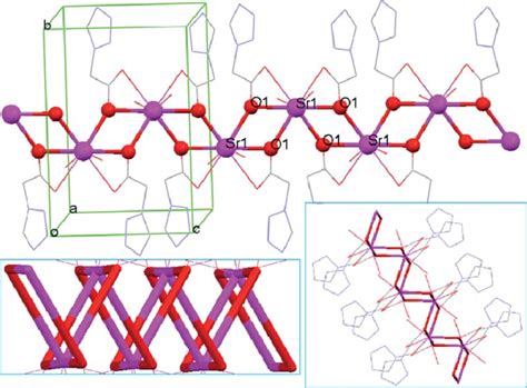 1d zigzag chain constructed by the strontium and oxygen atoms from the