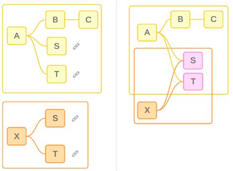 About Multi Fact Relationship Data Models Tableau