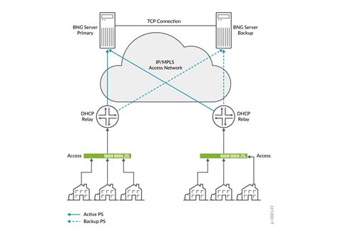 Juniper Forwarding Options Dhcp Relay At Jeffrey Worsham Blog