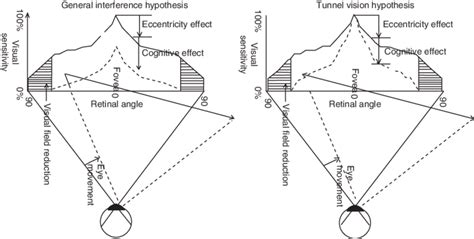 3 Illustration Of The General Interference A And Visual Tunneling B Download Scientific