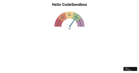 Pensive Feistel Yfg6us Codesandbox Pensive Feistel Yfg6us Codesandbox
