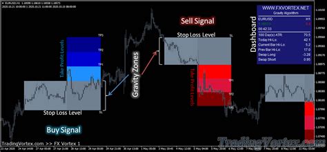 FX Vortex Indicator 2 0 System Free Download