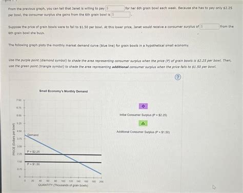 Solved Consumer Surplus For An Individual And A Market Chegg Com