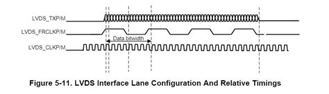 从IWR BOOST和IWR BOOST得到的LVDS波形和数据表上的时序不一致 接口论坛 接口 E E 设计支持