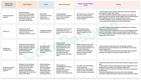 3 Program Kerja Hrd Untuk Perusahaan Yang Optimal Dan Cara Menyusunnya [ Template] Cakeresume