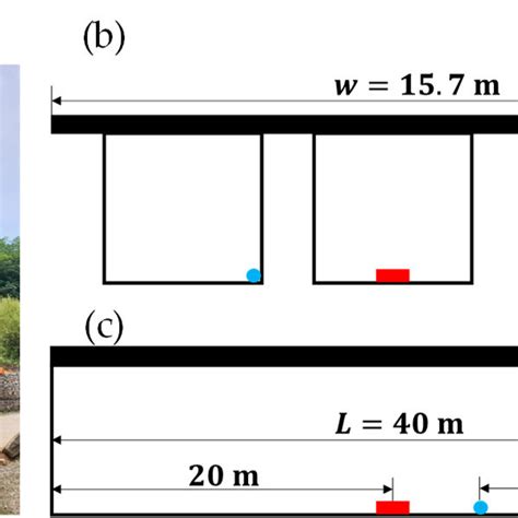 experimental setup showing a the steel box girder bridge and b its