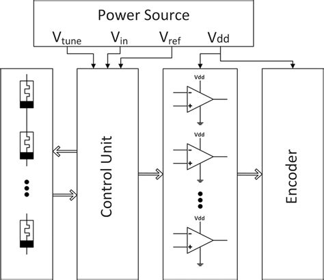 Desired Implementation Circuit Layout The Control Unit Isresponsible