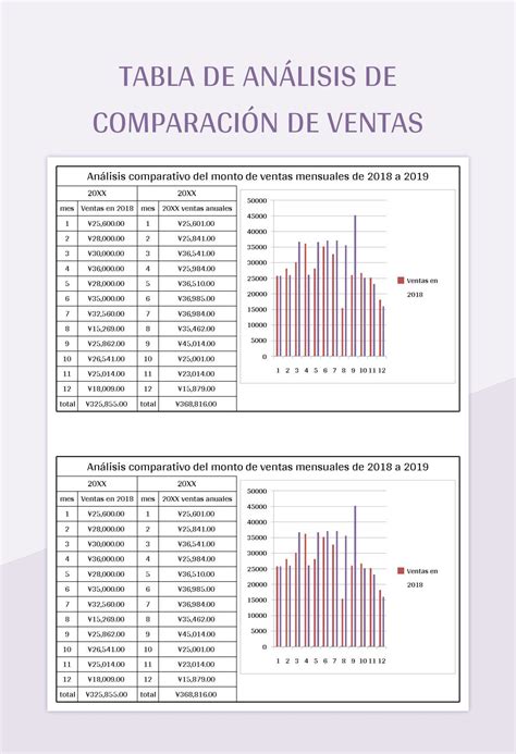 Plantilla De Formato Excel Tabla De Análisis De Comparación De Ventas Y Hoja De Cálculo De