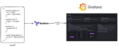 Casdk 0004 Error While Testing Erp Connection From Oracle Integration Cloud Oic By Alok