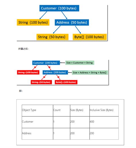 【vs】使用vs2017自带的诊断工具（diagnostic Tools）诊断程序的内存问题vs2017诊断工具怎么使用监视进程内存使用情况 Csdn博客