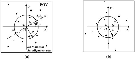 sensors free full text an autonomous star identification algorithm
