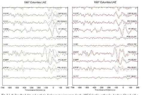 Figure 1 From Modeling Of Global Seismic Wave Propagation On The Earth Simulator Semantic Scholar