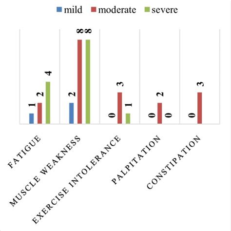 Diagnostic Algorithm Of Hypokalemia Download Scientific Diagram