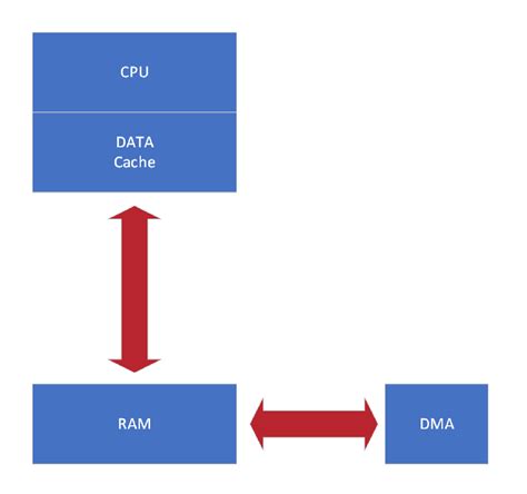 Vxworks 5 4 Device Driver Development · Vxworks