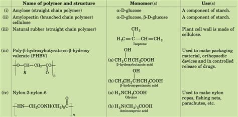 Different Types Of Polymers With Examples