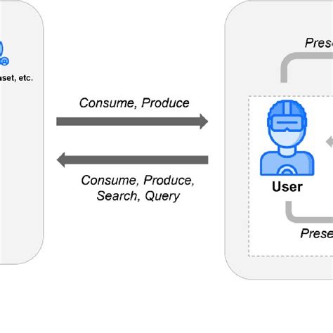 Application Domains And Guiding Scenarios Download Scientific Diagram