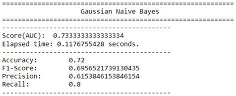 Gaussian Naive Bayes Evaluation Download Scientific Diagram