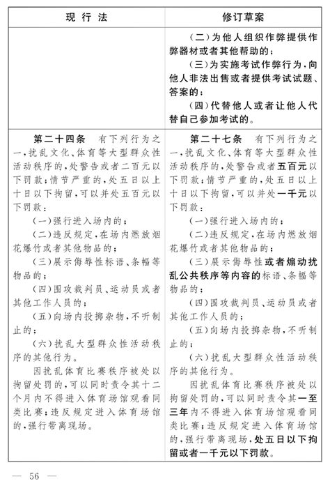 【立此存照】中国人大网｜《治安管理处罚法》修改前后对照表