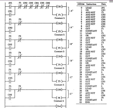 Figure 7 Plc Exercises Ladder Diagram Programming Figure 7 Plc Exercises Ladder Diagram Programming