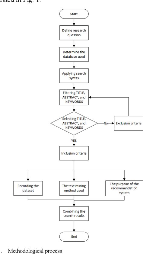 Figure 1 From A Review Text Based Recommendation System In Text Mining Semantic Scholar