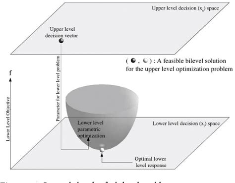 Figure 1 From Multi Sine Cosine Algorithm For Solving Nonlinear Bilevel