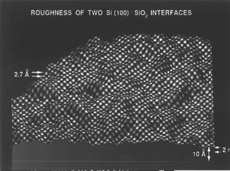 Atomic Scale Roughness Mapping Of Buried Si Sio2 Interfaces Since