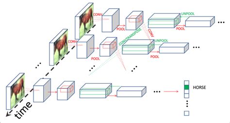 Schematic Of The Architecture Used We Use Equilibrium Propagation