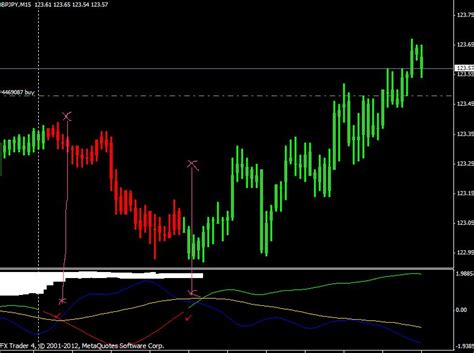 What Is Forex Indicator Free Secret Of Successful