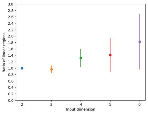 Tropical Expressivity Of Neural Networks Ai Research Paper Details