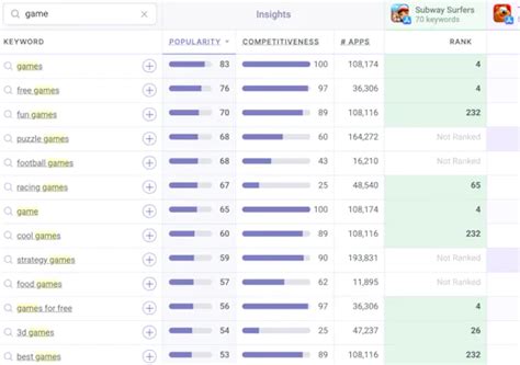 App Store Optimisation Get Noticed On The App Stores