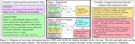 figure 1 from llms can find mathematical reasoning mistakes by