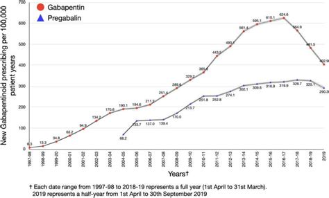 Prescription Drug Reclassification Had Limited Immediate Impact