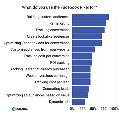 Facebook Pixel Tips And Tricks For Optimizing Your Ad Targeting Databox