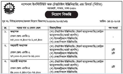 Niter Job Circular 2025 Bd Job Apply Online