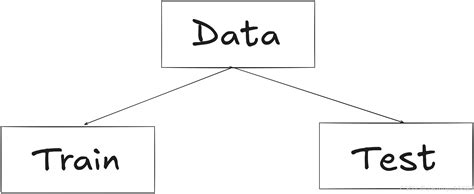 数据集的训练 测试拆分在机器学习中的重要性拆分数据影响机器学习结果 Csdn博客 数据集的训练 测试拆分在机器学习中的重要性拆分数据影响机器学习结果 Csdn博客