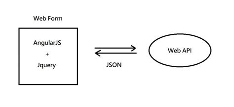 C ASP NET Web API 開發心得 網站的基本架構 iT 邦幫忙 一起幫忙解決難題拯救 IT 人的一天