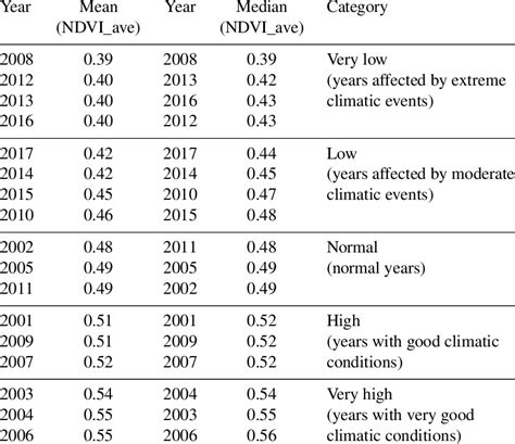 Fishers Least Significant Difference Lsd Test For Comparing Means