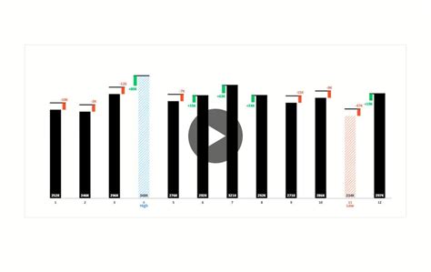 Microsoftpowerbi Microsoft Letsworkoutbi Dataviz Datavisualization Powerbideveloper Dax