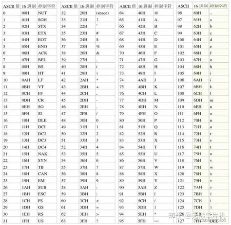 C语言基础:文件系统、库函数与ascii编码 Csdn博客 C语言基础:文件系统、库函数与ascii编码 Csdn博客