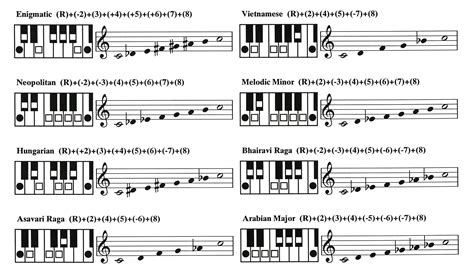 Diagram Of Scales On The Piano Piano Music Piano Scales My XXX Hot Girl