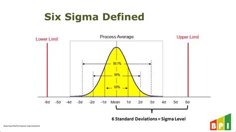 Six Sigma Overview And Sigma Levels Using Golfing Analogy Green Belt And Black Belt Content