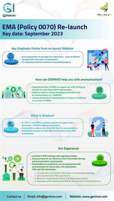 Dataanonymization Dataprivacy Anonymizationsoftware Dataprotection Privacytools