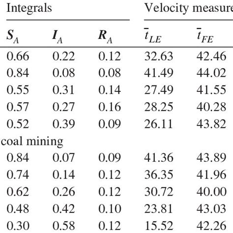 Swash Backwash Parameters For The Epidemic Of Meningococcal Meningitis Download Scientific