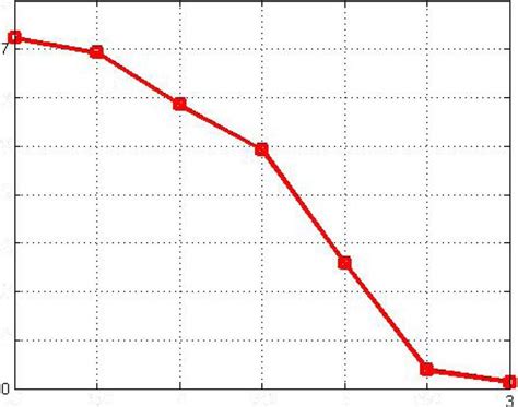 Comparison Between Real And Estimated Signal 008 Download